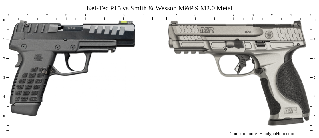 Kel-Tec P15 vs Smith & Wesson M&P 9 M2.0 Metal size comparison ...
