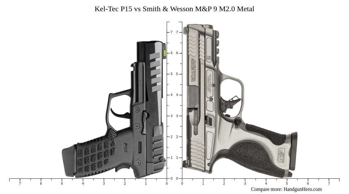 Kel-Tec P15 vs Smith & Wesson M&P 9 M2.0 Metal size comparison ...