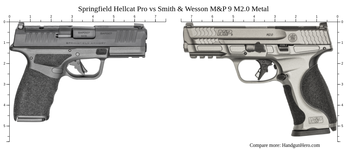 Springfield Hellcat Pro vs Smith & Wesson M&P 9 M2.0 Metal size ...