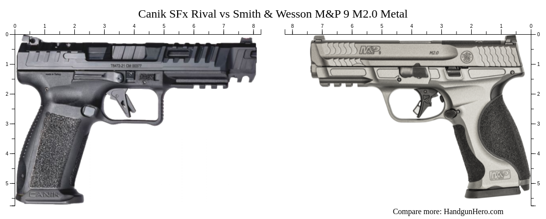 Canik TP9 Elite Combat vs Canik SFx Rival vs Walther PDP PRO SD Compact 4" vs Smith & Wesson M&P ...