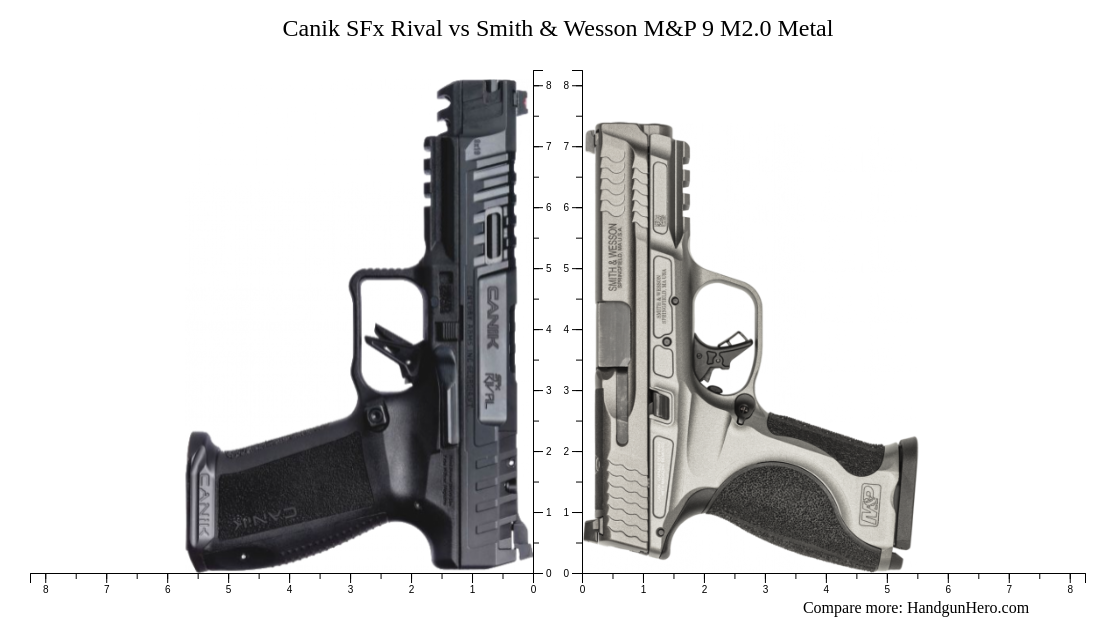 Canik SFx Rival vs Smith & Wesson M&P 9 M2.0 Metal size comparison | Handgun Hero