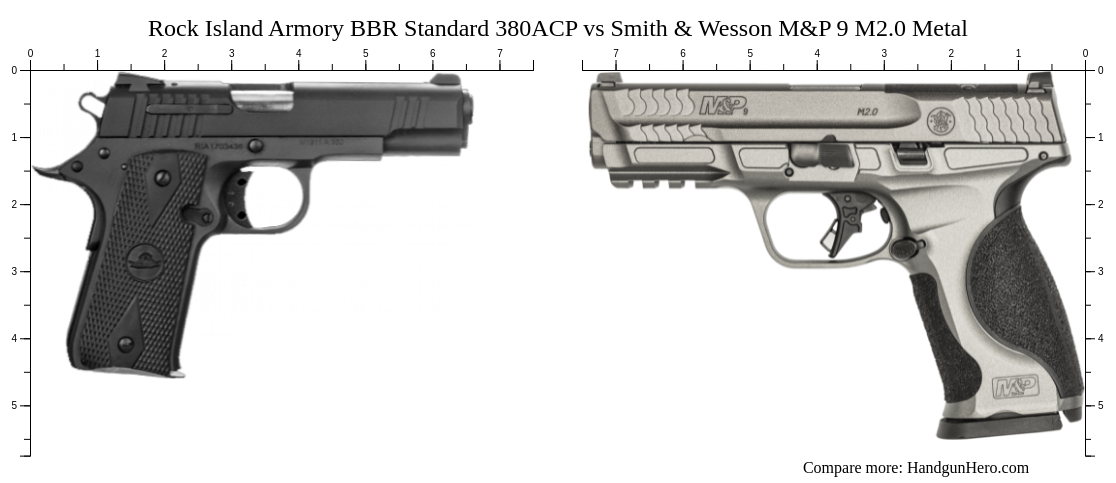 Rock Island Armory BBR Standard 380ACP vs Smith & Wesson M&P 9 M2.0 ...