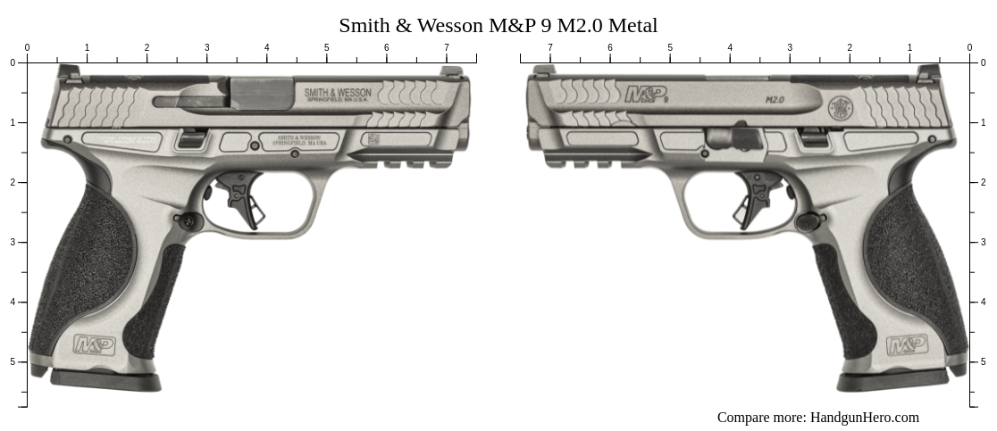 Compare Smith & Wesson M&P 9 M2.0 Metal size against other handguns ...