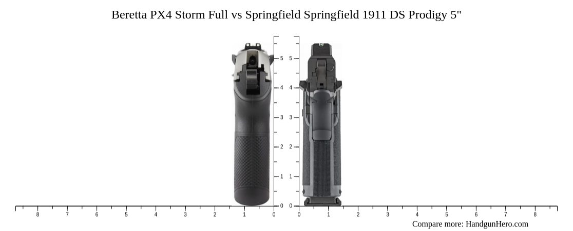 Beretta PX4 Storm Full vs Springfield Springfield 1911 DS Prodigy 5 ...