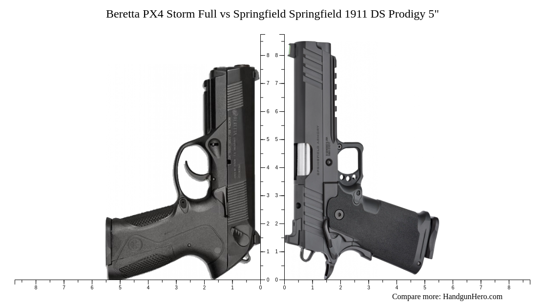 Beretta PX4 Storm Full vs Springfield Springfield 1911 DS Prodigy 5 ...