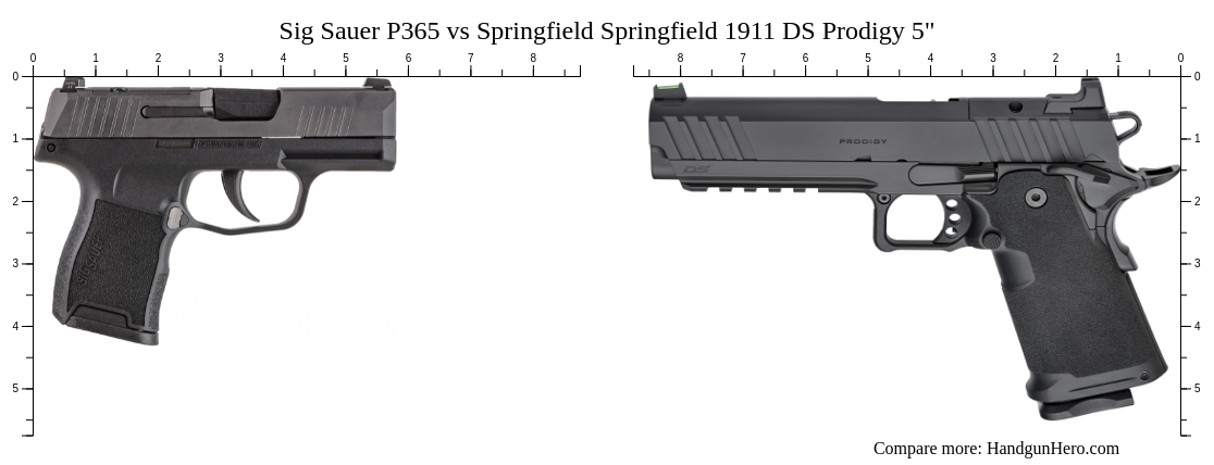 Sig Sauer P365 vs Springfield Springfield 1911 DS Prodigy 5" size ...