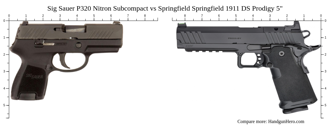 Sig Sauer P320 Nitron Subcompact vs Springfield Springfield 1911 DS ...
