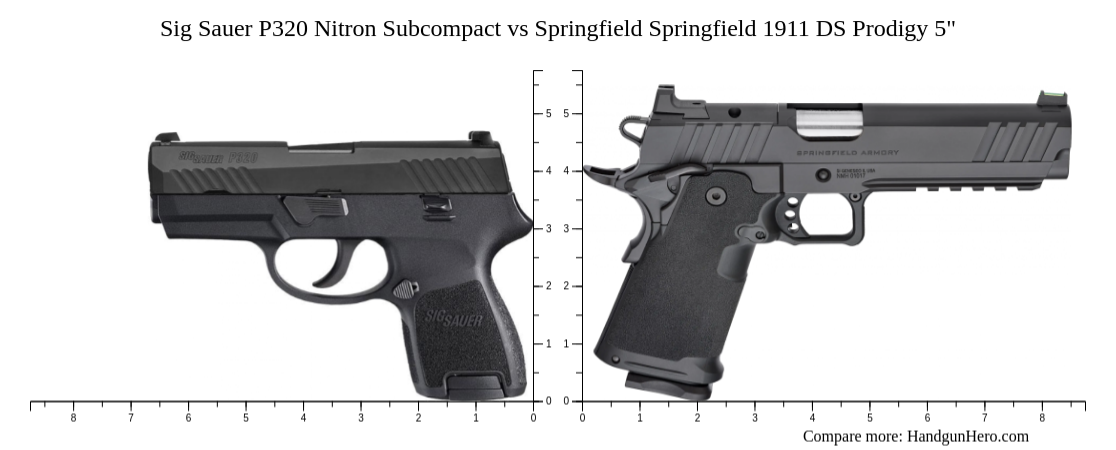 Sig Sauer P320 Nitron Subcompact vs Springfield Springfield 1911 DS ...
