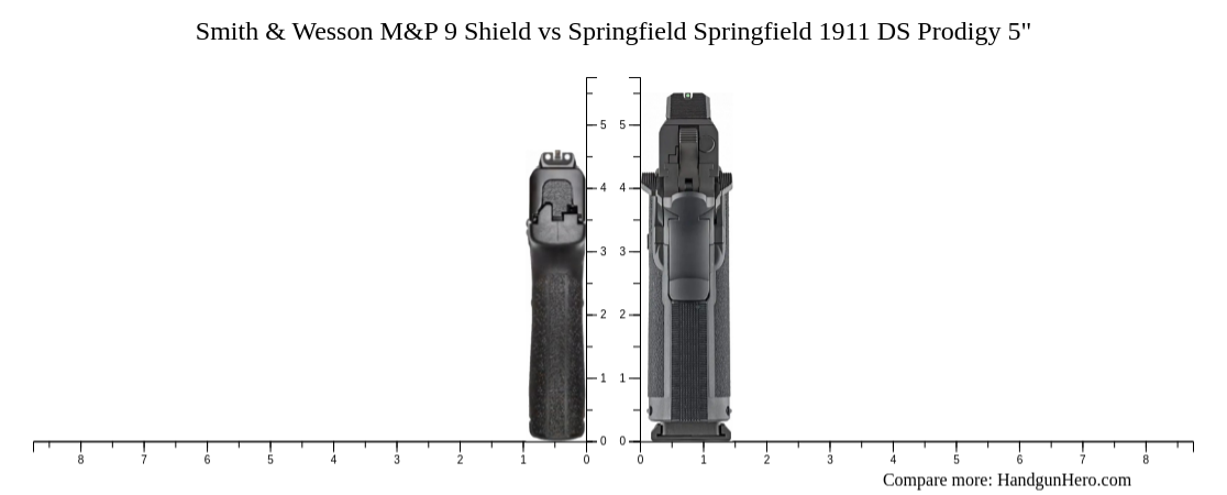 Smith & Wesson M&P 9 Shield vs Springfield Springfield 1911 DS Prodigy ...