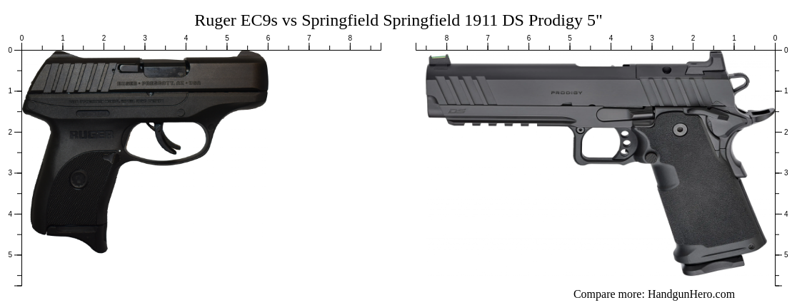 Ruger EC9s vs Springfield Springfield 1911 DS Prodigy 5" size comparison | Handgun Hero