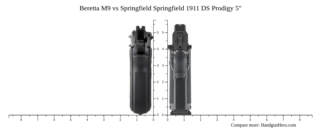 Beretta M9 vs Springfield Springfield 1911 DS Prodigy 5" size ...