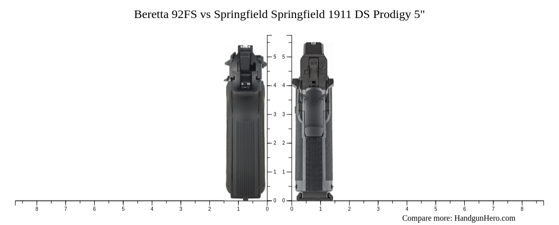 Beretta 92FS vs Springfield Springfield 1911 DS Prodigy 5" size ...