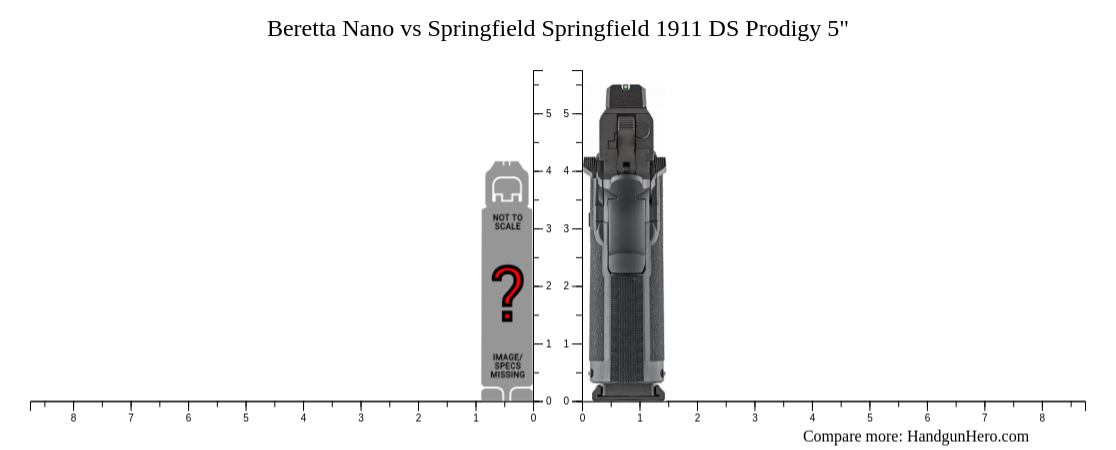 Beretta Nano vs Springfield Springfield 1911 DS Prodigy 5" size ...