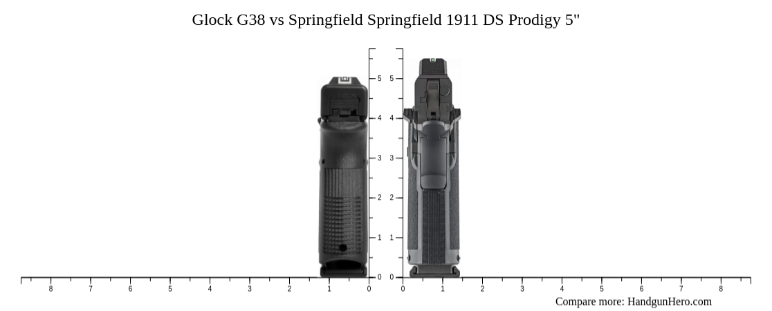 Glock G38 vs Springfield Springfield 1911 DS Prodigy 5" size comparison ...