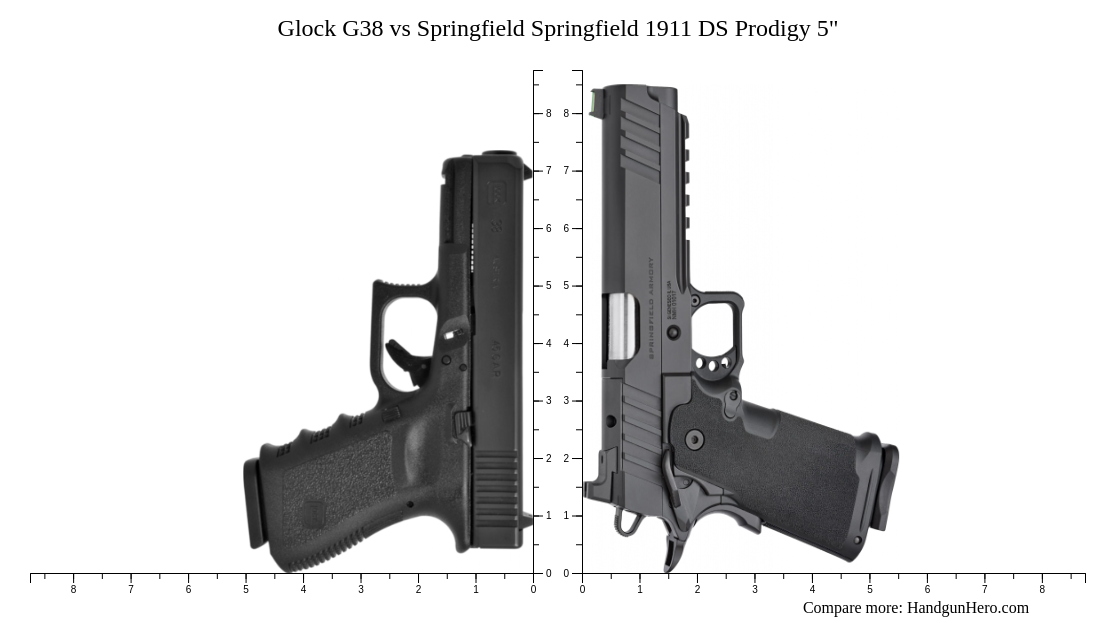 Glock G38 vs Springfield Springfield 1911 DS Prodigy 5" size comparison | Handgun Hero