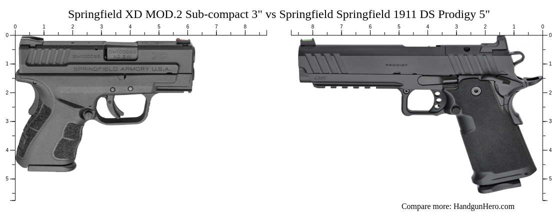 Springfield XD MOD.2 Sub-compact 3" vs Springfield Springfield 1911 DS ...