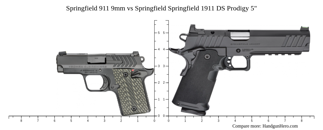 Springfield 911 9mm vs Springfield Springfield 1911 DS Prodigy 5" size ...