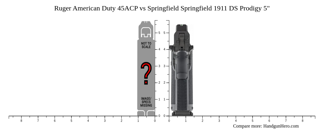 Ruger American Duty 45ACP vs Springfield Springfield 1911 DS Prodigy 5 ...