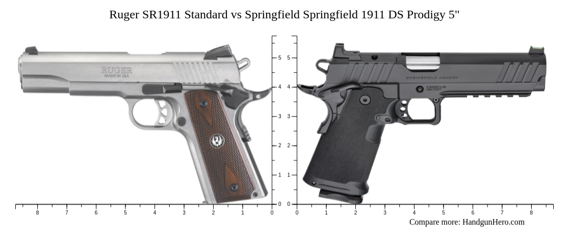 Ruger SR1911 Standard vs Springfield Springfield 1911 DS Prodigy 5 ...