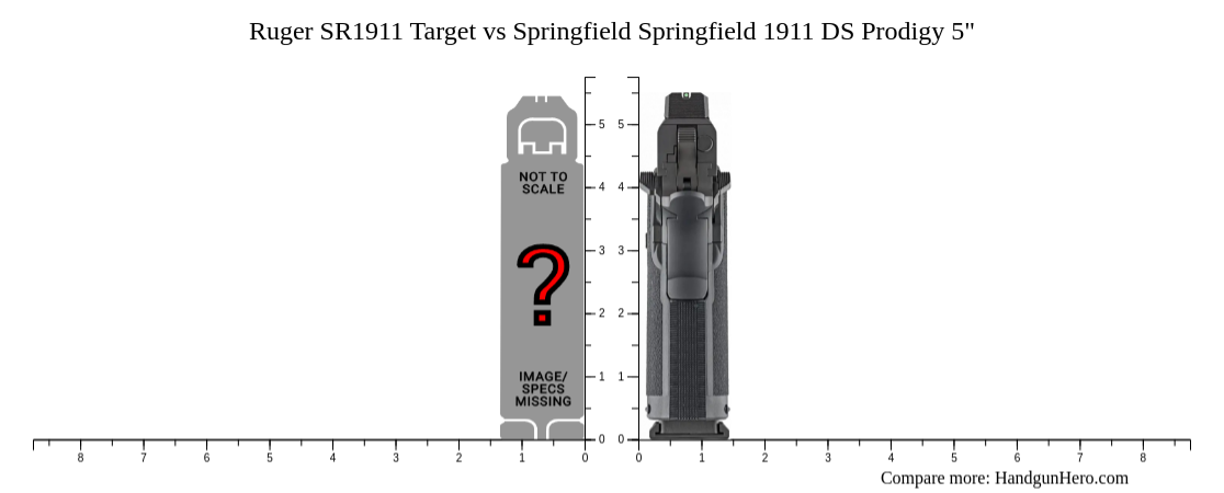 Ruger SR1911 Target vs Springfield Springfield 1911 DS Prodigy 5" size ...