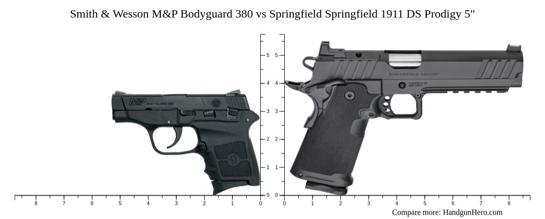 Smith & Wesson M&P Bodyguard 380 vs Springfield Springfield 1911 DS ...