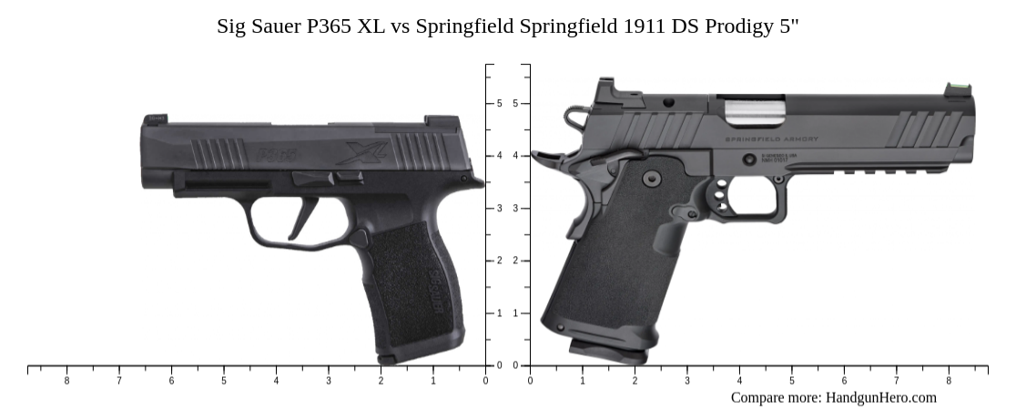 Sig Sauer P365 XL vs Springfield Hellcat Micro Compact vs Smith ...