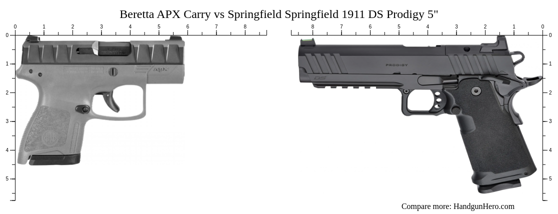 Beretta APX Carry vs Springfield Springfield 1911 DS Prodigy 5" size ...