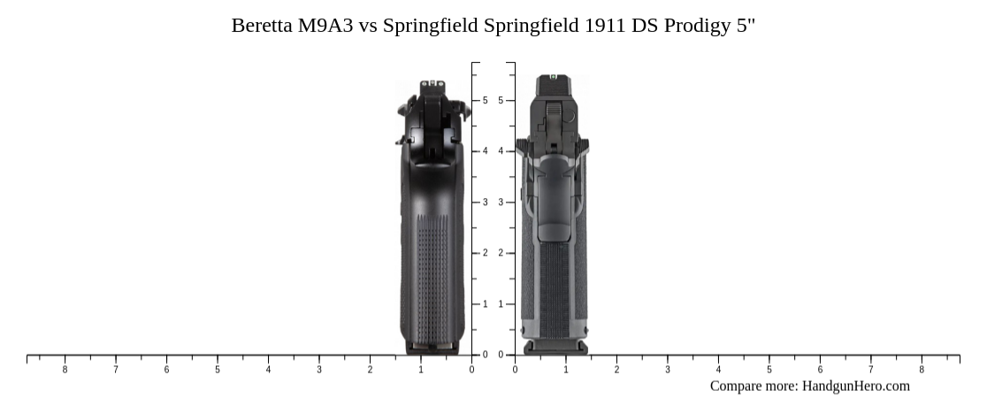 Beretta M9A3 vs Springfield Springfield 1911 DS Prodigy 5" size ...