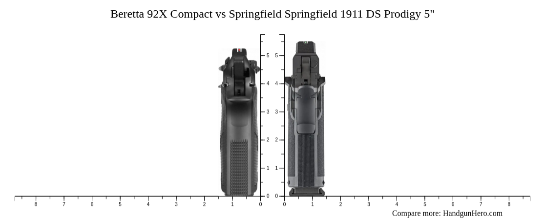 Beretta 92X Compact vs Springfield Springfield 1911 DS Prodigy 5" size ...
