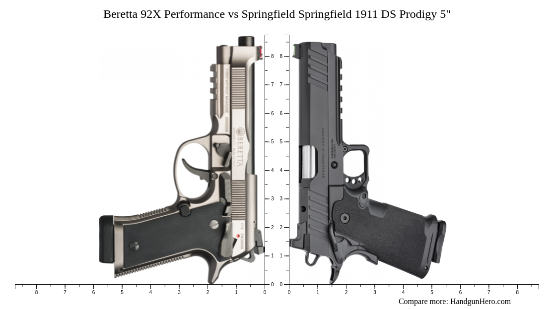 Beretta 92X Performance vs Springfield Springfield 1911 DS Prodigy 5 ...