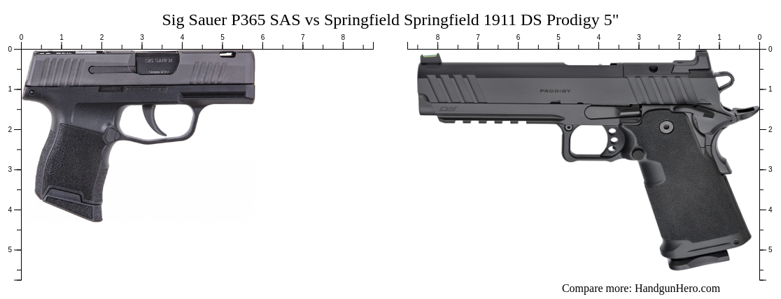 Sig Sauer P365 SAS vs Springfield Springfield 1911 DS Prodigy 5" size ...