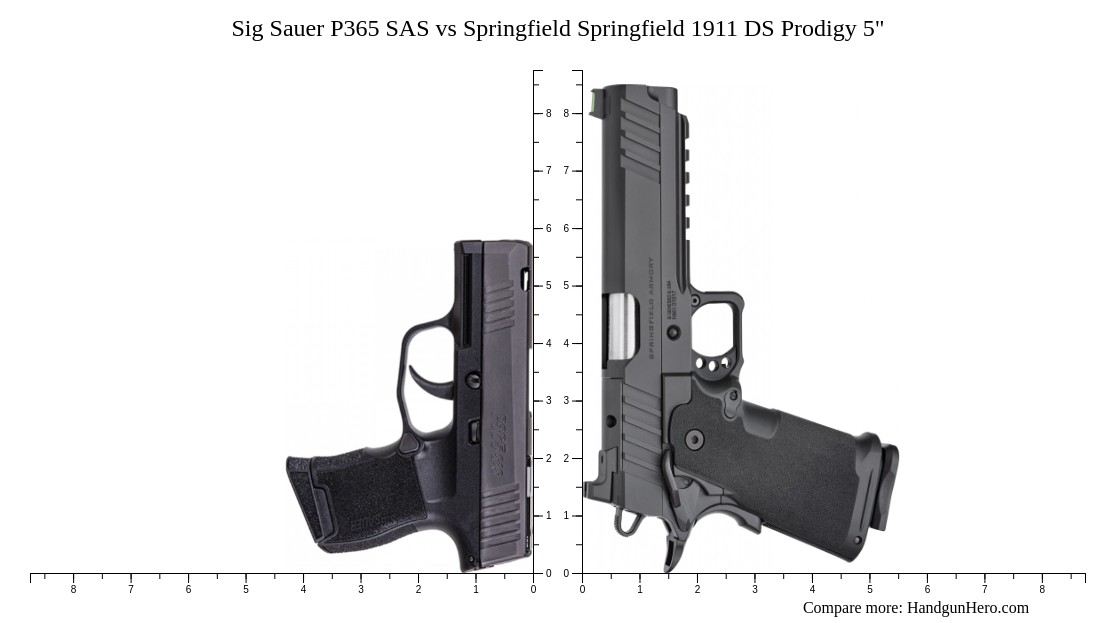 Sig Sauer P365 SAS vs Springfield Springfield 1911 DS Prodigy 5" size ...