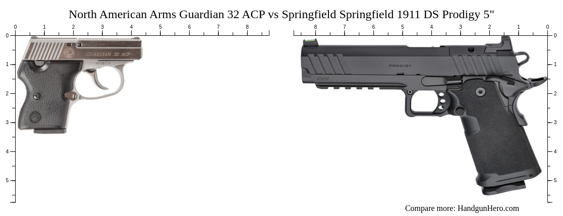 North American Arms Guardian 32 ACP vs Springfield Springfield 1911 DS ...