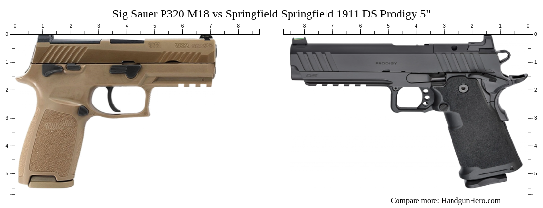 Sig Sauer P320 M18 vs Springfield Springfield 1911 DS Prodigy 5" size ...