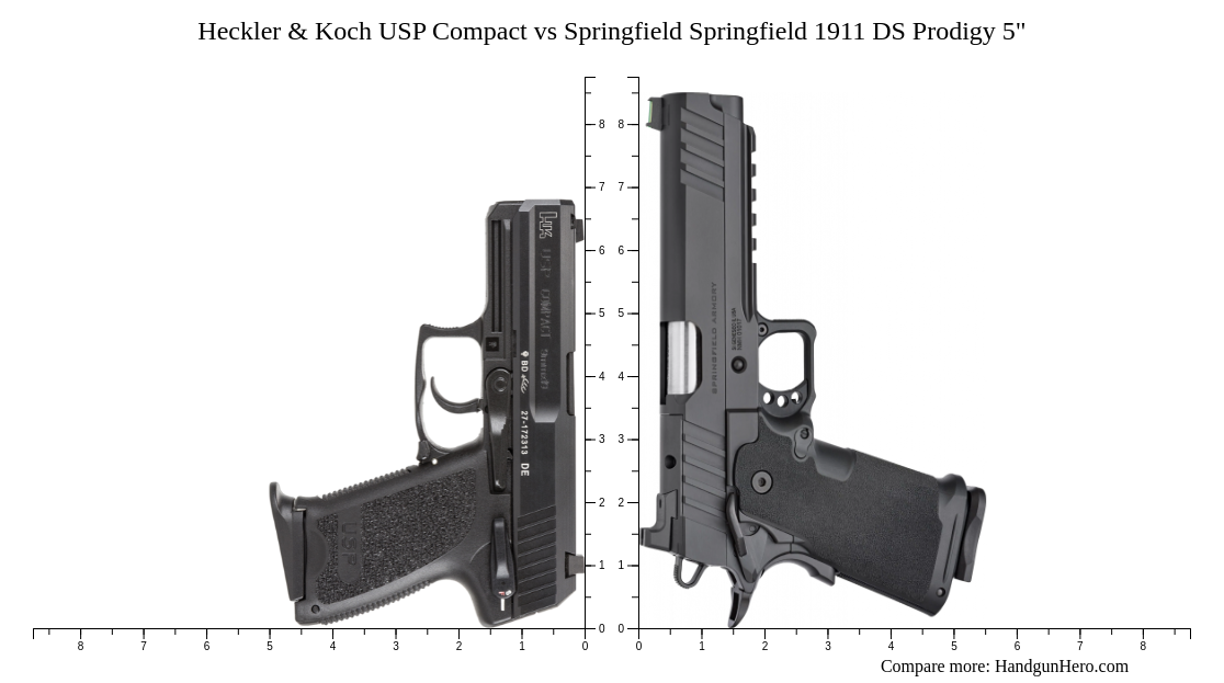 Heckler & Koch USP Compact vs Springfield Springfield 1911 DS Prodigy 5 ...