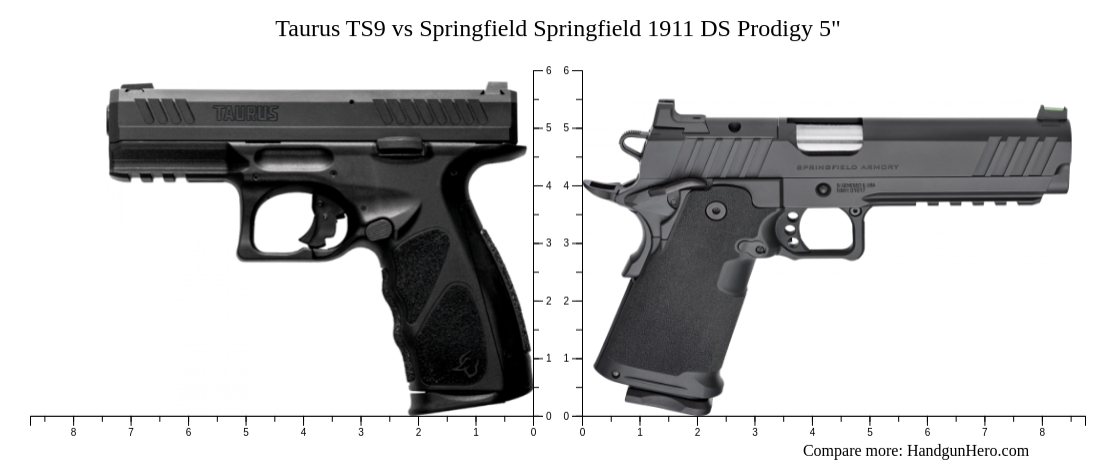 Taurus TS9 vs Springfield Springfield 1911 DS Prodigy 5" size ...