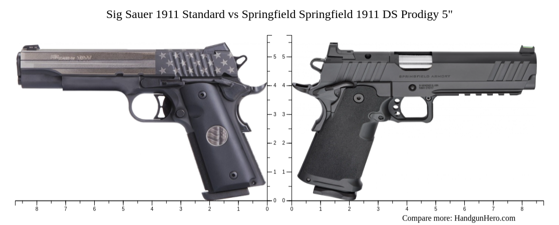 Sig Sauer 1911 Standard vs Springfield Springfield 1911 DS Prodigy 5 ...