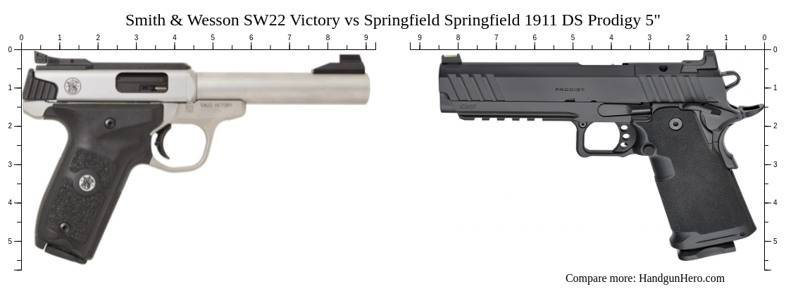 Smith & Wesson SW22 Victory vs Springfield Springfield 1911 DS Prodigy ...