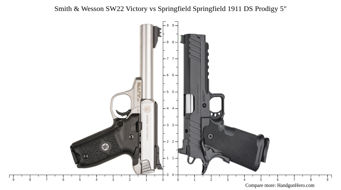 Smith & Wesson SW22 Victory vs Springfield Springfield 1911 DS Prodigy ...