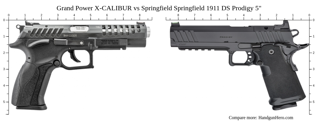 Beretta 92FS vs CZ P-01 vs Grand Power X-CALIBUR vs Canik METE SFx vs ...