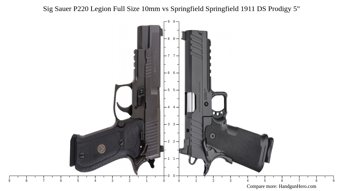 Sig Sauer P220 Legion Full Size 10mm vs Springfield Springfield 1911 DS ...