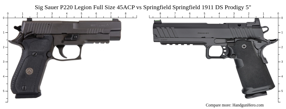 Sig Sauer P220 Legion Full Size 45ACP vs Springfield Springfield 1911 ...