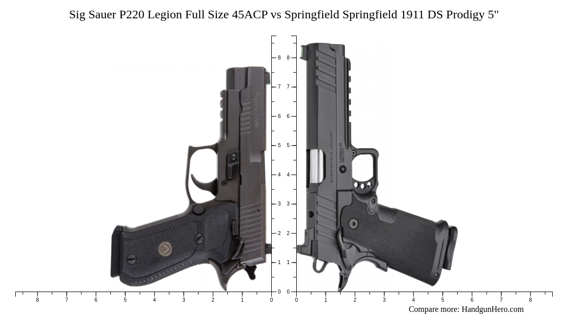 Sig Sauer P220 Legion Full Size 45ACP vs Springfield Springfield 1911 ...