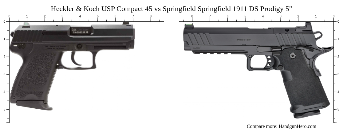 Heckler & Koch USP Compact 45 vs Springfield Springfield 1911 DS ...