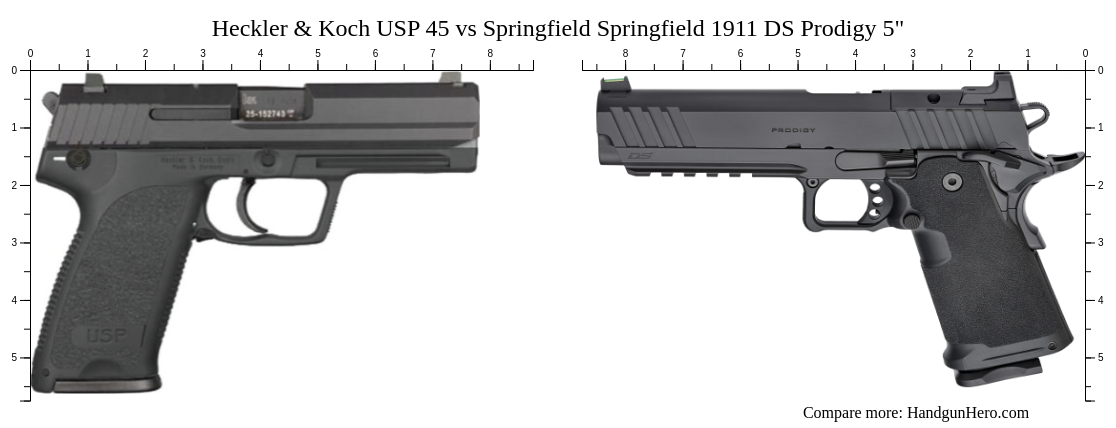 Heckler & Koch USP 45 vs Springfield Springfield 1911 DS Prodigy 5 ...