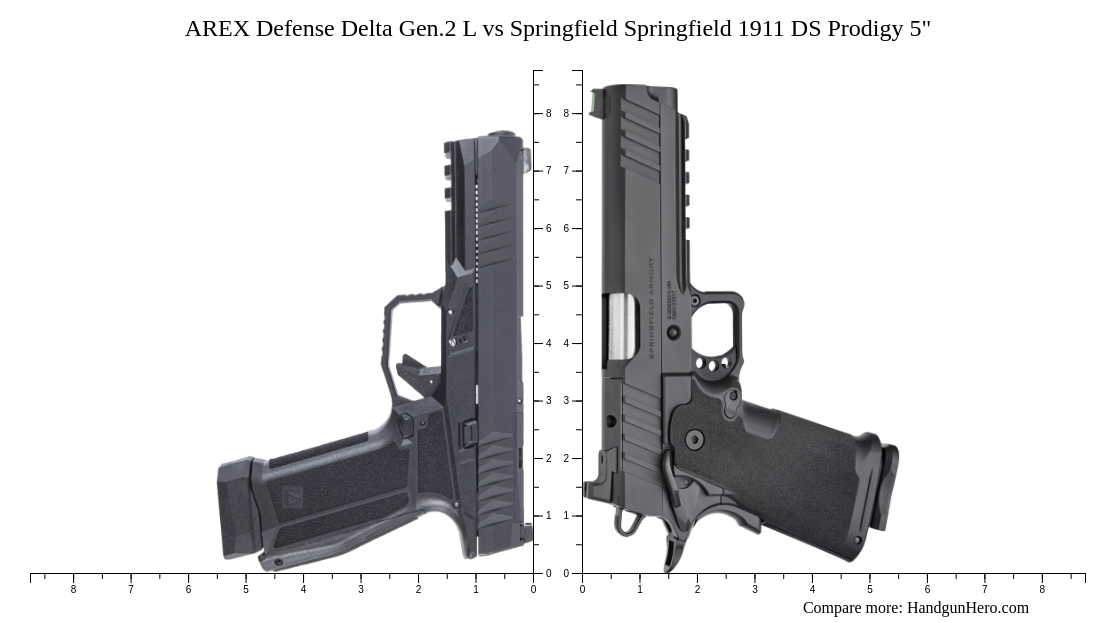 AREX Defense Delta Gen.2 L vs Springfield Springfield 1911 DS Prodigy 5" size comparison ...