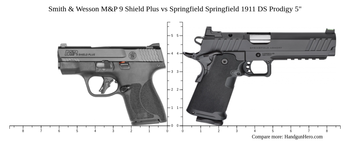 Smith & Wesson M&P 9 Shield Plus vs Springfield Springfield 1911 DS ...