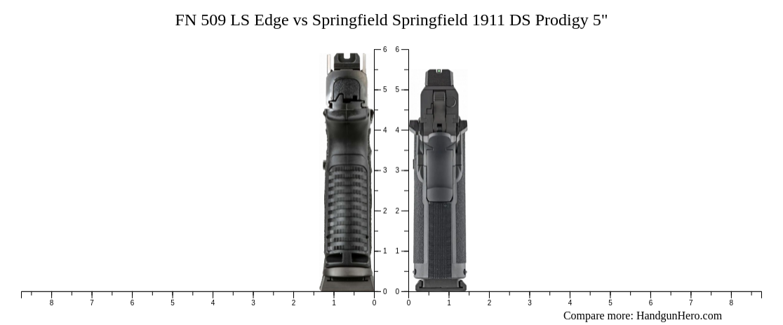 FN 509 LS Edge vs Springfield Springfield 1911 DS Prodigy 5" size ...
