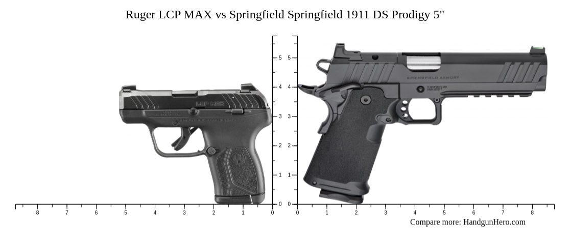 Ruger LCP MAX vs Springfield Springfield 1911 DS Prodigy 5" size ...