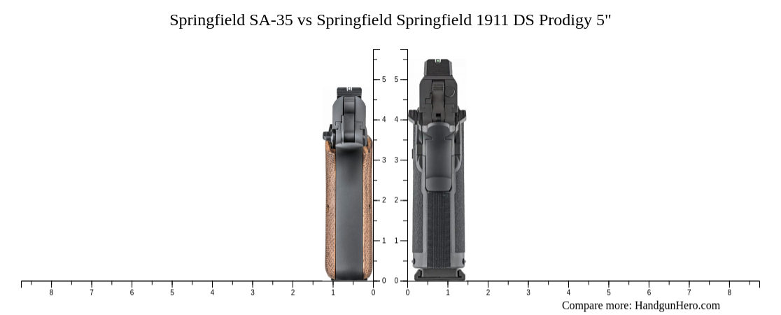 Springfield SA-35 vs Springfield Springfield 1911 DS Prodigy 5" size ...